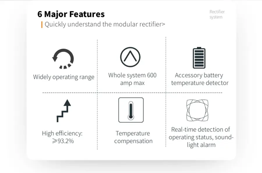 Rectifier Module | DC Power Supply | Rackinverter.com