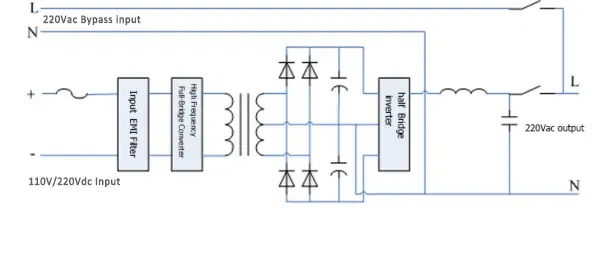 19" Rack Mount 2U Parallel Power Inverter 110/220V DC To 220V AC 3KVA ...