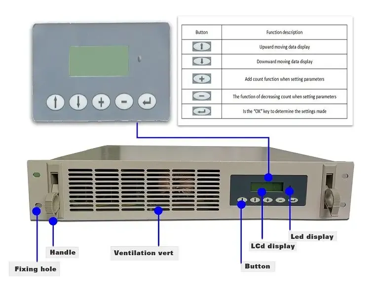 N+1 parallel redundant 1u inverter 48VDC 220VAC Pure Sine inverter ac ...